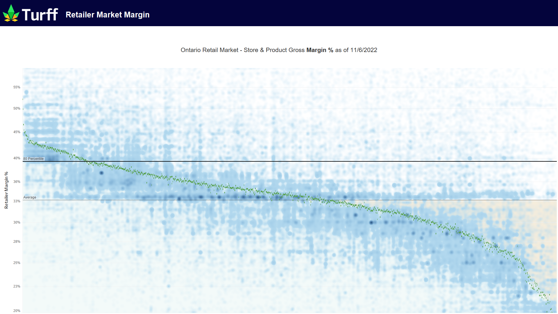 Five Ways You Can Create a Cannabis Edge Using Technology - Turff ...