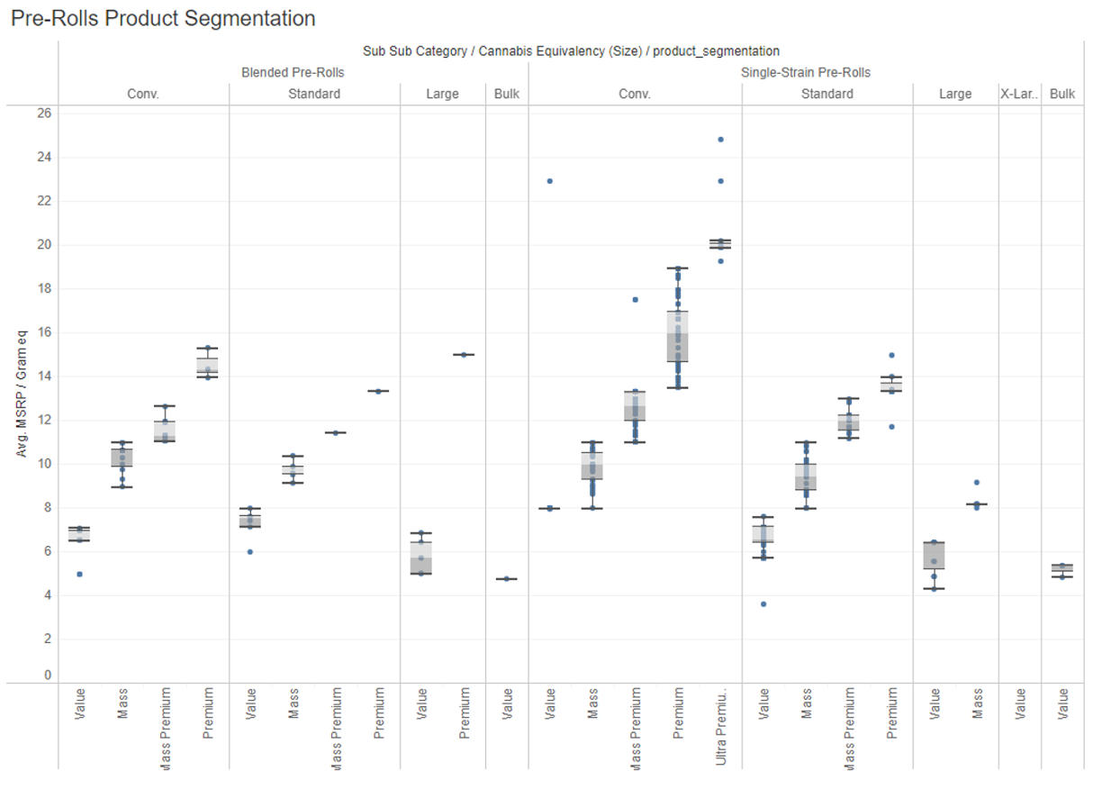 Turff Analytics' Approach to Cannabis Product Segmentation: Innovation ...